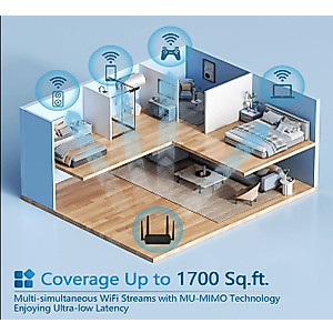 WiFi 6 Router - Jlink 5Ghz 1.8 Gbps Smart Wireless Wi-Fi 6 Router AX1800, 4-Stream 8K Computer Internet Router for Home, Dual Band TWT 100M Router Up to 1700 sq. ft, WPA3 IPV6 Security, 128 Devices