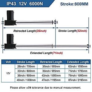 JQDML 32 Inch 32" Long Stroke Linear Actuator 12V 1320lbs/6000N Heavy Duty Speed 0.2"/sec Electric Actuator with Mounting Brackets for Massage Bed, Table Lift, Window Opener,Door Opener