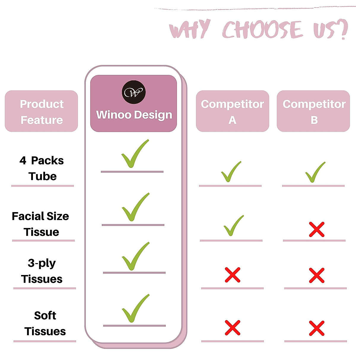 Car Tissue Holder with Facial Tissue Bulk - 4 PK Tissue Tubes for Car - Travel Tissues Perfect Fit for Car Cup Holder Car Tissues Box Round Container