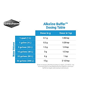 Alkaline Buffer, 70 g / 2.5 oz