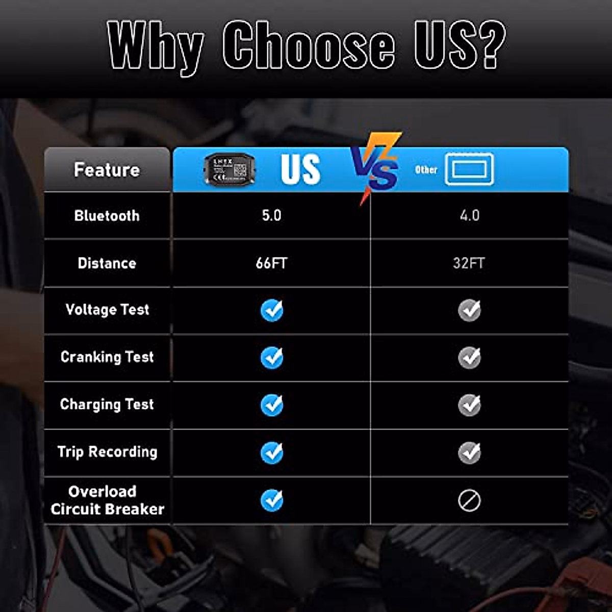 LNEX Bluetooth Battery Monitor，Wireless 12V 24V Automotive Battery Load Tester with Charging & Cranking Test & Alarm for Solar Power Systems/RVs/Motorcycles/Boats/Cars/Trucks