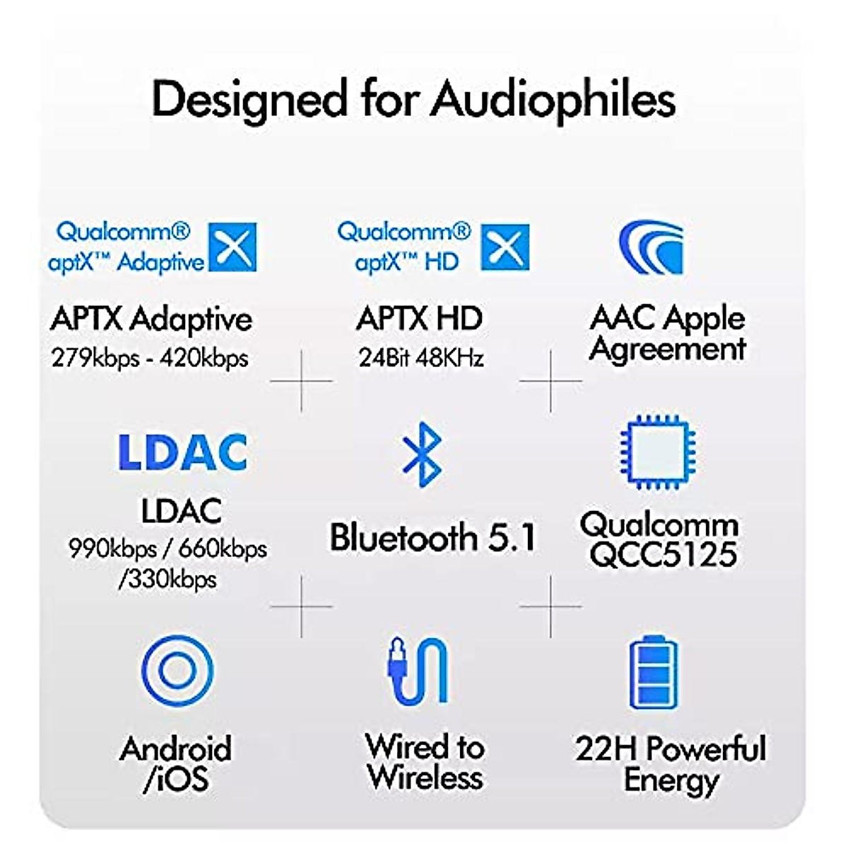 Pizen BT-50 PRO QCC5125 Bluetooth Upgrade Cable,LDAC/aptX Adaptive/aptX-HD/AAC,22H Music Playtime,Bluetooth Silver Plated Detachable Cable,Type-C,Waterproof,with HD Mic (MMCX, Black)