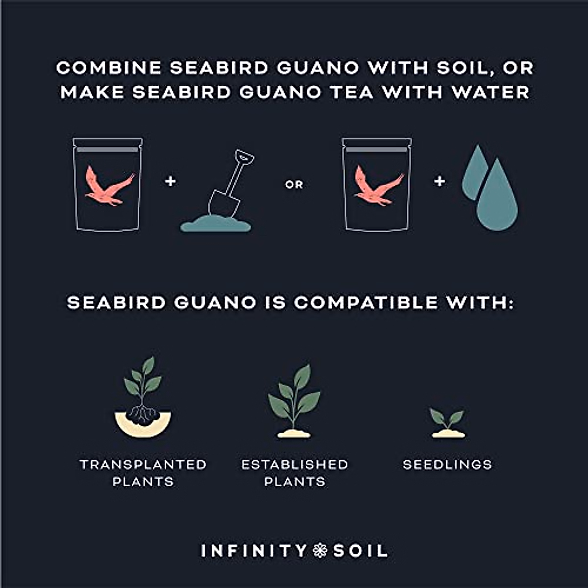Infinity Soil - Seabird Guano - Sustainable and Natural Soil Amendment - Seabird Waste Rich in Phosphate and Calcium - Increases Foliage, Blooms and Fruit - 5 LBS
