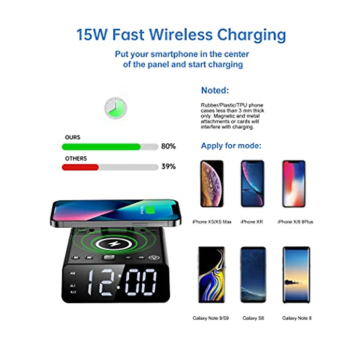 LED Desk Lamp with 15W Wireless Charger, 2 USB Charging Ports, 2 Outlets, 3 Brightness Levels, Alarm Clock, Dimmable Eye Caring Reading Desk Light for Home Office dorm, Touch Control Table Lamp, Black