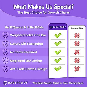 Growth Chart for Kids by Baby Proof - Measuring Height Chart and Kids Decor! Meaningful Memories Through Kid Size Chart Measurement. Leafy Growth Chart Ruler for Wall with Wooden Keepsake Box