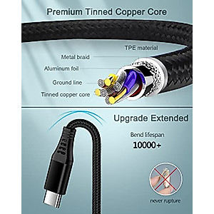 AILKIN 2 Pack Dual Port USB C Car Charger + 2Pack 6ft Fast Charging Type C to C Cable