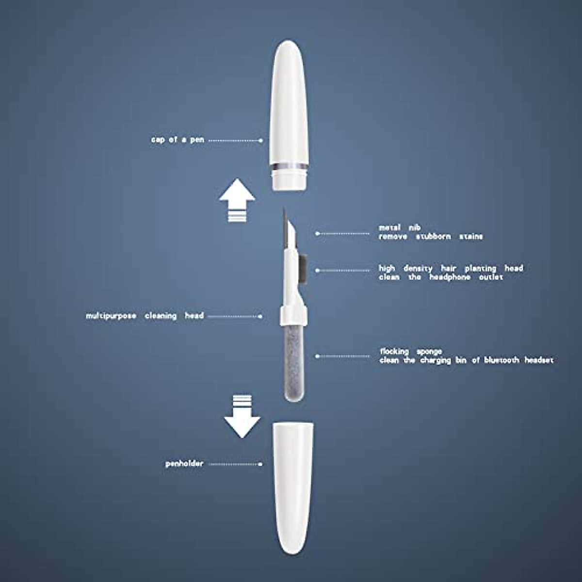 Cleaning Pen for Bluetooth Earbuds ,Cleaner Kit for Airpods Pro,Earbud Cleaning Kit,Multifunction Headphone Cleaning Brush Tool with Soft Brush Suitable for Headset,Keyboard, Phone and Camera Lens