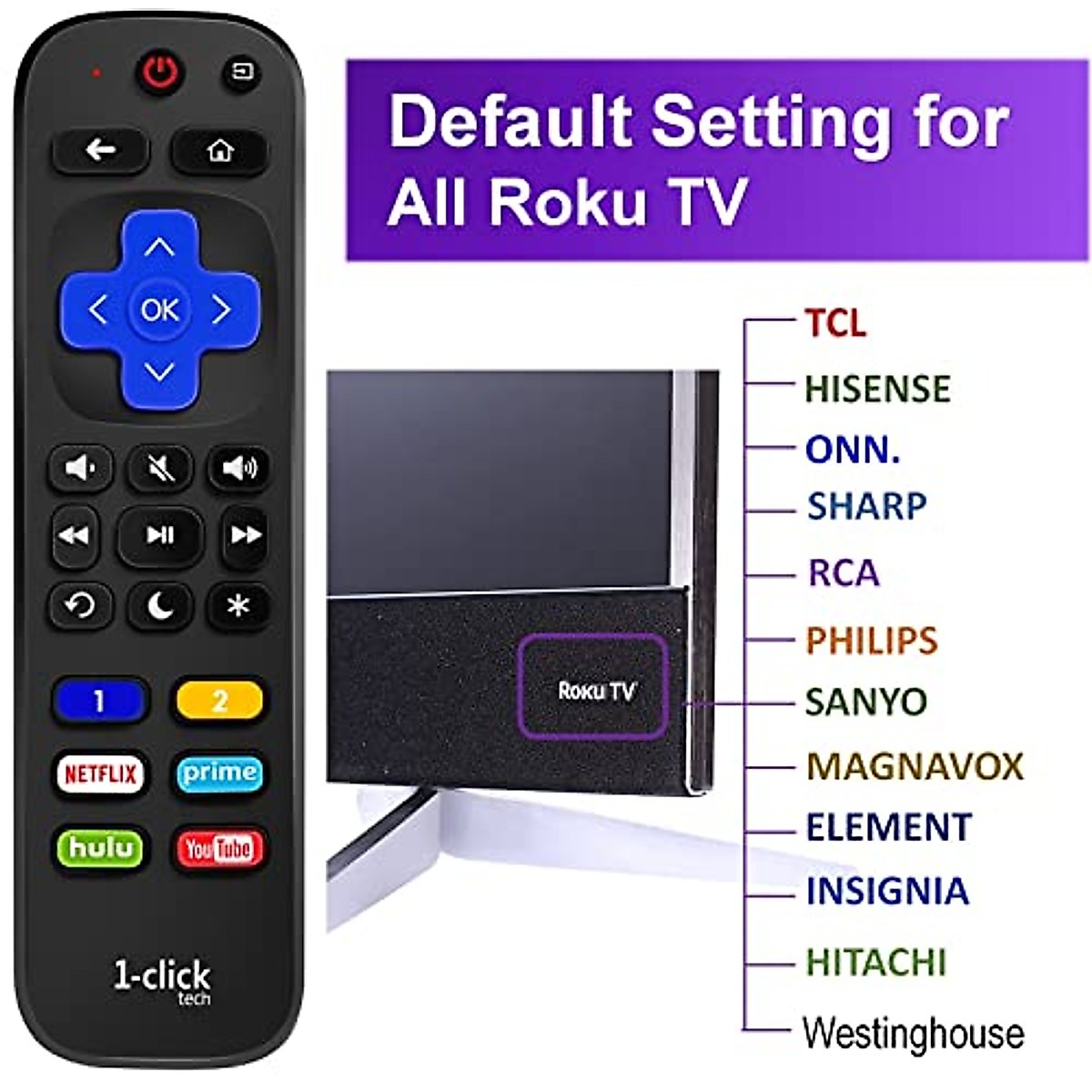 1-clicktech for Roku Remote 2-in-1 for Roku-TV and Roku Box, Compatible for TCL Hisense ONN Sanyo Sharp Hitachi Element Insignia LG Magnavox Roku TV, w/ 12 Opt. Channels [NOT for Stick]