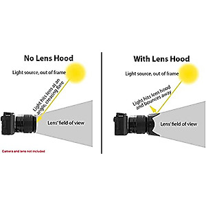 Ultra Deluxe Lens Kit for Canon Rebel T3, T5, T5i, T6, T6i, T7i, EOS 80D, EOS 77D Cameras with Canon EF-S 18-55mm is II STM Lens - Includes: 7pc 58mm Filter Set + 58mm Wide Angle and Telephoto Lens