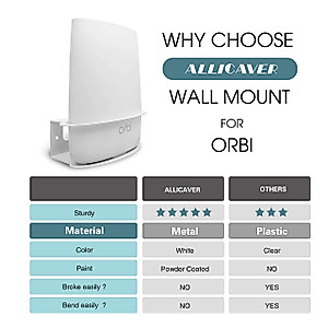 ALLICAVER Wall Mount Holder for Orbi 2 Pack Compatible Wall Bracket Netgear Orbi Sturdy Metal Made Mount Stand Holder for Orbi WiFi Router RBS40, RBK40, RBS50, RBK50, AC2200, AC3000 (2)