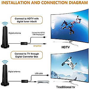 TV Antenna, 2022 Newest HDTV Indoor Digital TV Antenna 130 Miles Range with Amplifier Signal Booster 4K HD Free Local Channels Support All Television -10ft High Performance Coax Cable
