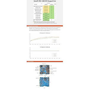 youyeetoo NanoPi R5C Mini Router with Metal Case, RK3568 Development Board, 4GB LPDDR4X 32GB eMMC, 0.8TOPS NPU, Support OpenWrt Docker, Two Ethernet Ports, M.2, HDMI 2.0 (Without M.2 Wi-Fi Module)