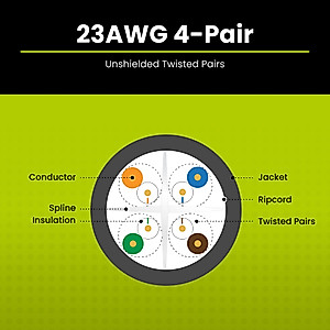 trueCABLE Cat6 Plenum (CMP), 1000ft, Blue, 23AWG 4 Pair Solid Bare Copper, 550MHz, PoE++ (4PPoE), ETL Listed, Unshielded Twisted Pair (UTP), Bulk Ethernet Cable