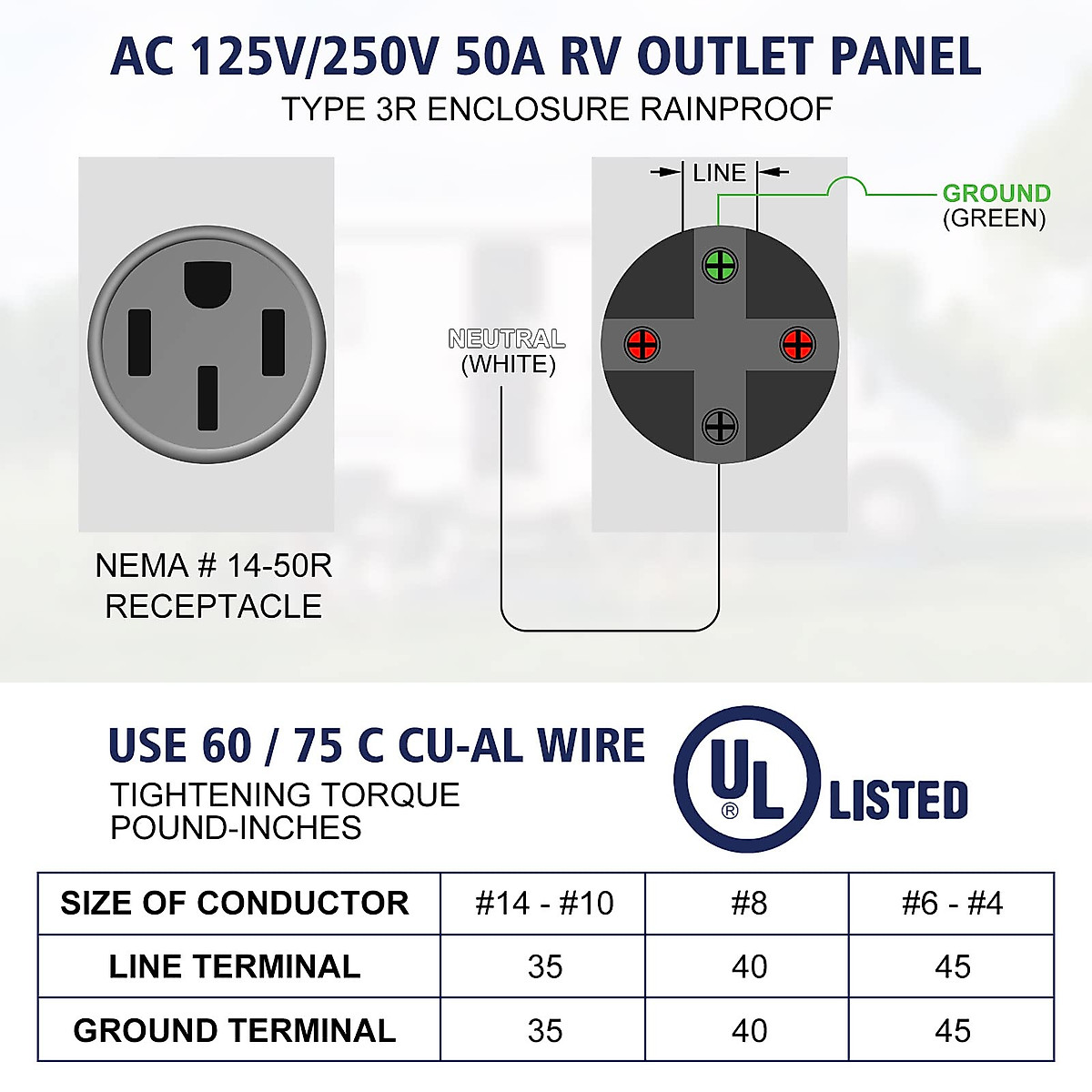 PAULINN 50 Amp RV Power Outlet Box, Bundle with 50 Amp Generator Power Inlet Box| NEMA 3R Power Inlet Box|125/250 Volt, 12500W,PB50, SS2-50P, CS6375 Generator Plug| for Outdoor Receptacle