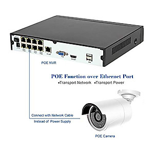 Seculink 8-Channel 48V POE NVR 5MP 8MP Super HD 2K 4K Network Video Recorder Cloud P2P Remote Access Motion Alert