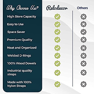 RELODECOR Gift Wrapping Paper Storage Organizer - 22 Rolls - Ribbons, Cellophane, Vinyl Rolls, Paper and Other Arts and Crafts Items Hanging Rack Dispenser, Easy Wall Mount Wrapper Storage