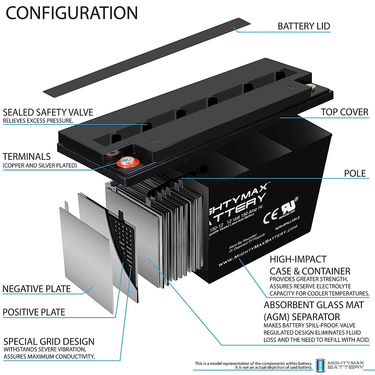 Mighty Max Battery 12V 150AH SLA Replacement Battery for 150ah Deep Cycle Rechargeable Battery