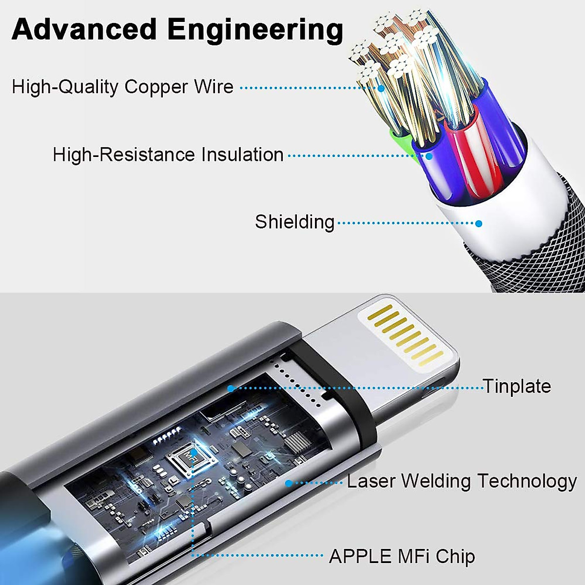 Oliomp iPhone Charger Cable, Apple MFi Certified 3ft LED Light Up Lightning Cable USB Fast Charger Cord High Speed Data Sync Transfer Cord for iPhone 14/13/12/11/11Pro/Max/XS/XR/X/6/7/8 (Blue)