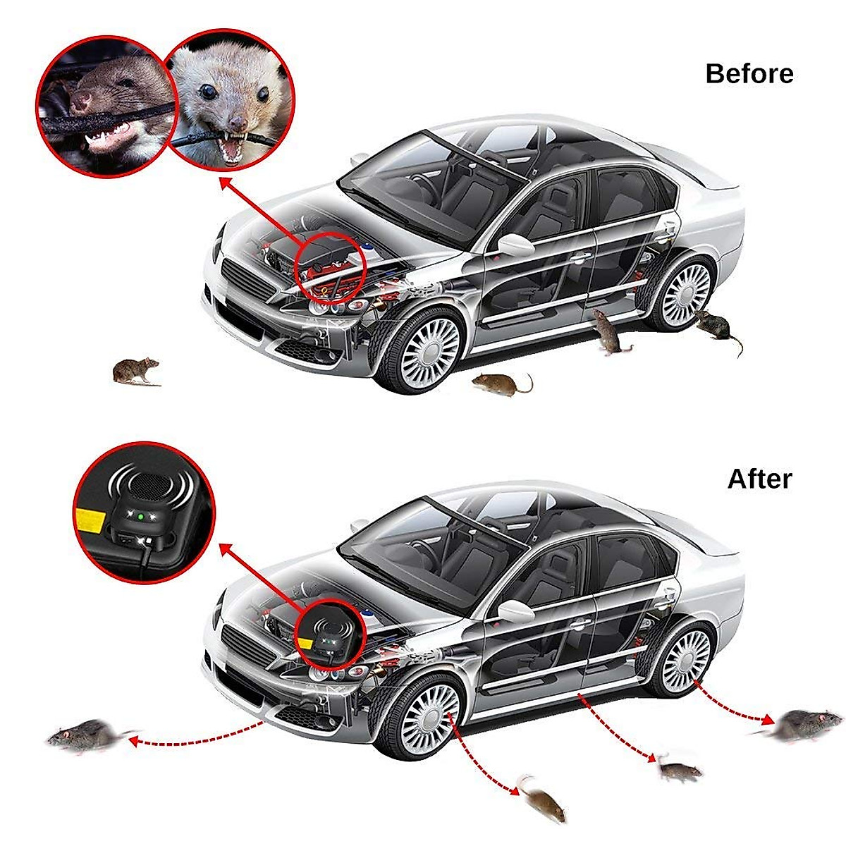 Loraffe Ultrasonic Rodent Repellers Bundle, Wired Under Hood Animal Repellers for 12V Car Battery, 4 in 1 Plug in Rodent Repeller, Vehicle and Garage Rodent Defense, Pest Control