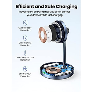 UGREEN 2-in-1 Magnetic Wireless Charging Station, Compatible with MagSafe Charging Stand, Wireless Charger with 3 FT USB-C Cable for iPhone 14/13/12 Series and AirPods Series (No AC Adapter)