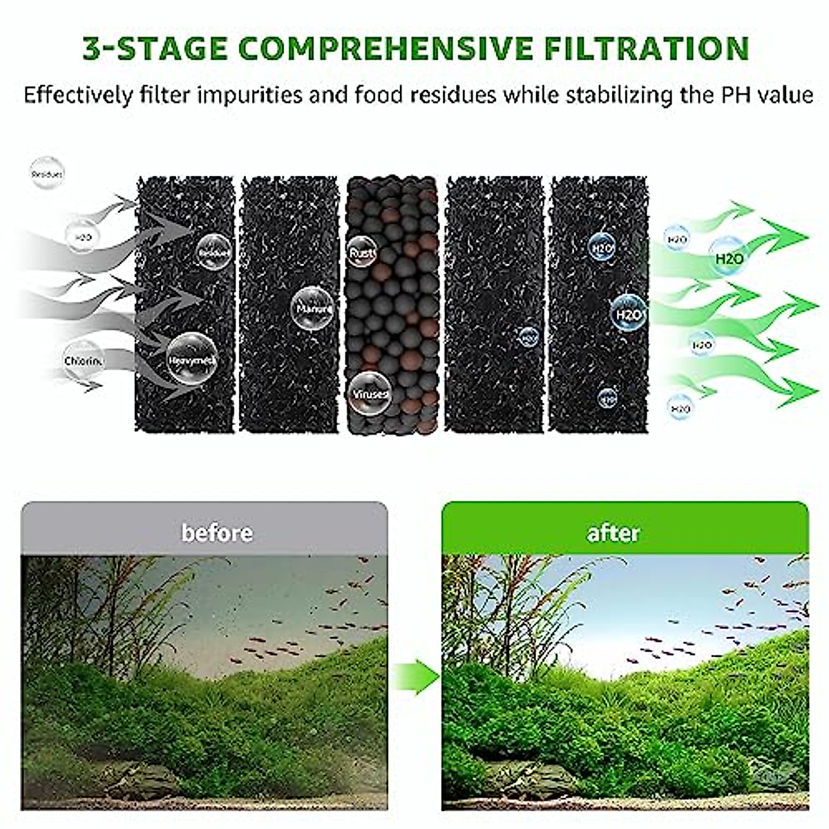 Suness Fish Tank Cleaner Vacuum: 24W Electric Aquarium Vacuum Gravel Cleaner with Strong Suction for Automatic Water Change Wash Sand Water Shower and Water Circulation, Timed Off
