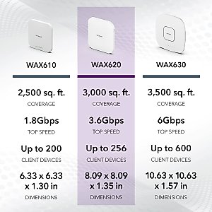 NETGEAR Cloud Managed Wireless Access Point (WAX620) - WiFi 6 Dual-Band AX3600 Speed | Up to 256 Client Devices | 802.11ax | Insight Remote Management | PoE+ Powered or AC Adapter (not Included)