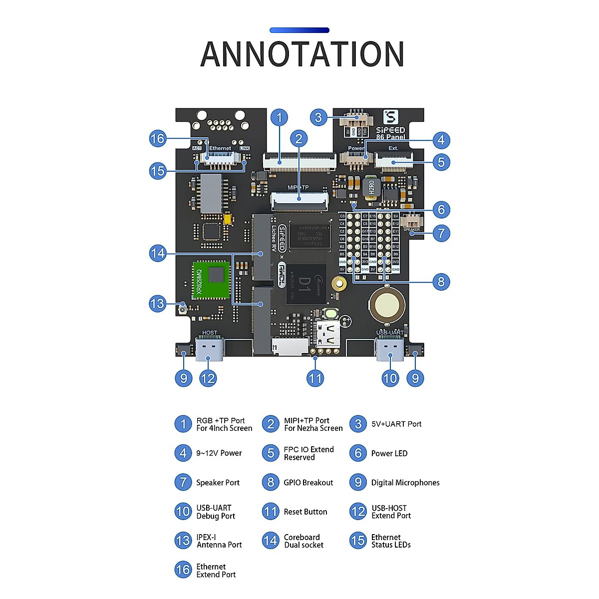 Kocoo Lichee RV 86 Panel, 86x86 mm, Allwinner D1 RISC-V 64bit, Smart Home Central Control Development Board Support Linux Waft (720 512MB with Shell)