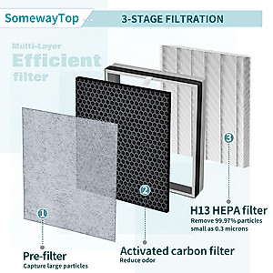 [2 Packs] HE400 Filter Replacements Compatible with Shark air purifier 4 Smart True HEPA Air Cleaner for Home, H13 HEPA, Honey-comb Carbon HEPA Pre-Filter