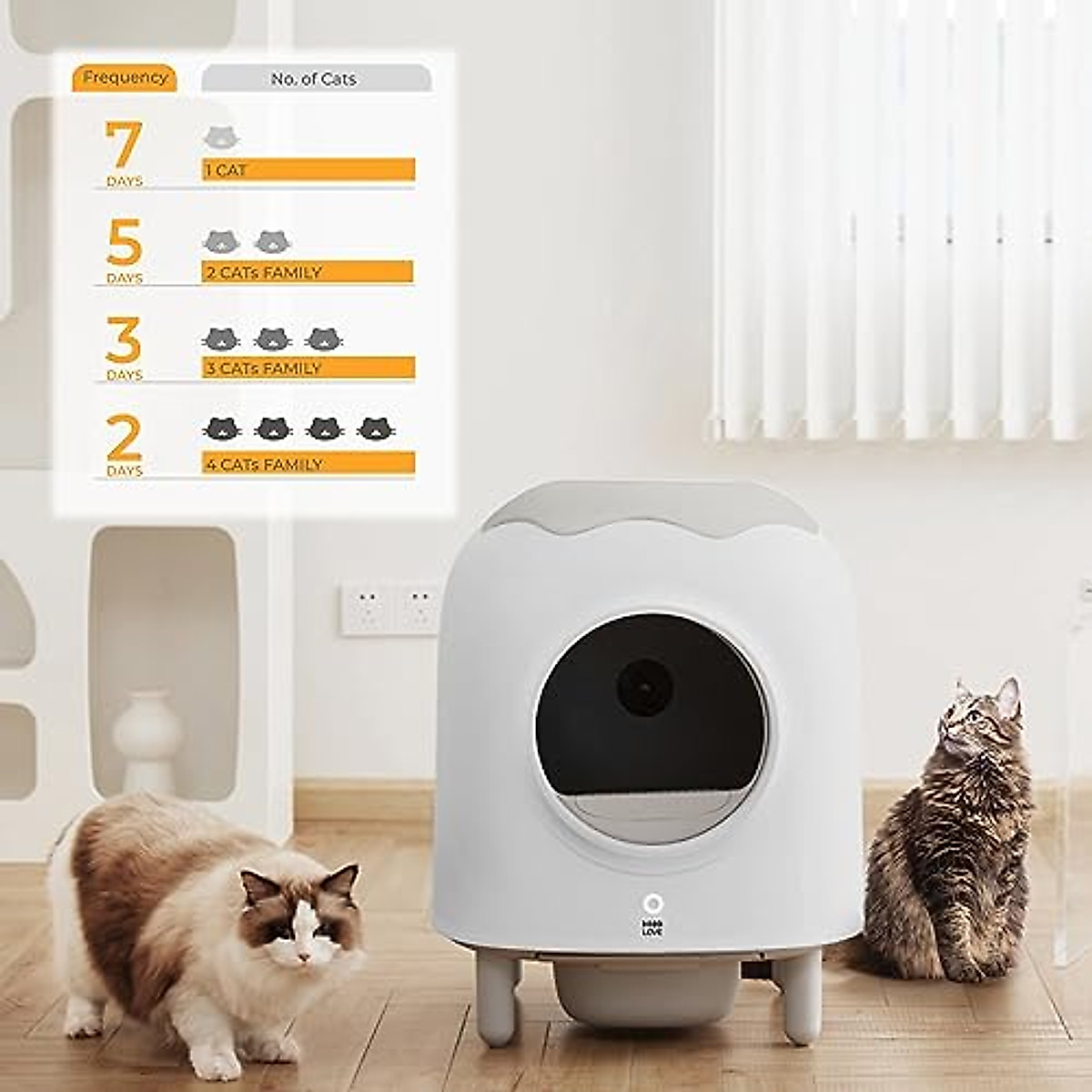 HHOlove Automatic Cat Litter Box, Self Cleaning Box with Remote App Control, Alerts, Odor Suppression, Disassembly for Multiple Cats