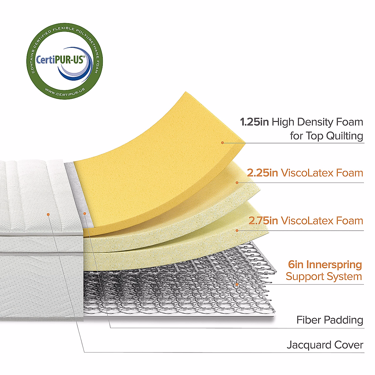 ZINUS 12 Inch Foam and Spring Mattress and SmartBase Metal Mattress Foundation Set / Bed and Mattress Set / No Box Spring Needed / Mattress in a Box, Full