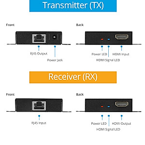 gofanco 1080p HDMI Extender Over CAT5e/6 Without Signal Loss – Up to 197ft (60m), 1080p 60Hz, 1080i, 720p, 3D, HDCP 1.4, Power-Over-Cable (PoC), LPCM 2.0 Audio, Surface Mountable (HDExt v3.0)