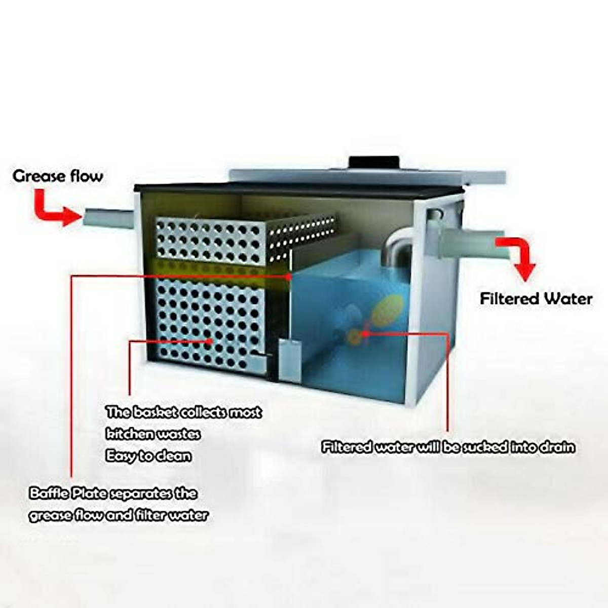Stainless Steel Grease Trap Interceptor, Upthehill Kitchen Wastewater Oil-water Interceptor Grease Trap Interceptor with Removable Fine Mesh Filter High-efficient Oil-water Separation Interceptor