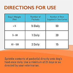 Nutramax Imuquin Immune Health Supplement Powder for Dogs, with Beta Glucans, Marine Lipids, Vitamins and Minerals, 30 Packets
