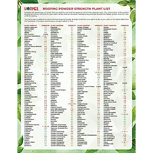 Hormex Rooting Powder #8 - Rooting Hormone for Moderately Difficult to Root Plants - Fast & Easy Way to Clone Plants from Cuttings - Stronger, Healthier Roots Using Cloning Powder - 0.8 IBA