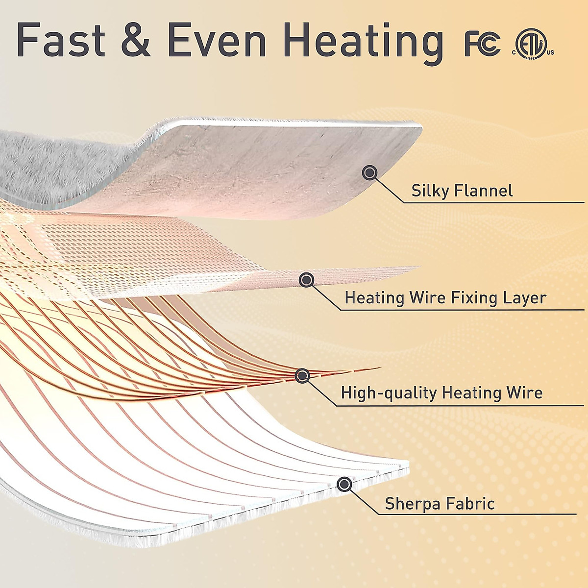 ESTINGO Electric Blanket Throw Size, 50"x60" Heated Throw Blanket for Kids, Heating Blanket with 5 Heating Levels & 4 Hours Auto Off for Couch & Bed, Ideal Gift, Beige