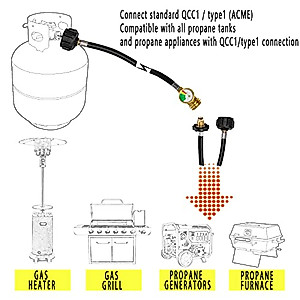 Gopper 12FT Propane Tank Extension Hose with Gauge-Leak Detector.Fit for Camping Stoves,Outdoor Heaters,Propane Fuel Generator.20-100 lb Propane Hose Extension.Keep Away from The Propane Tank