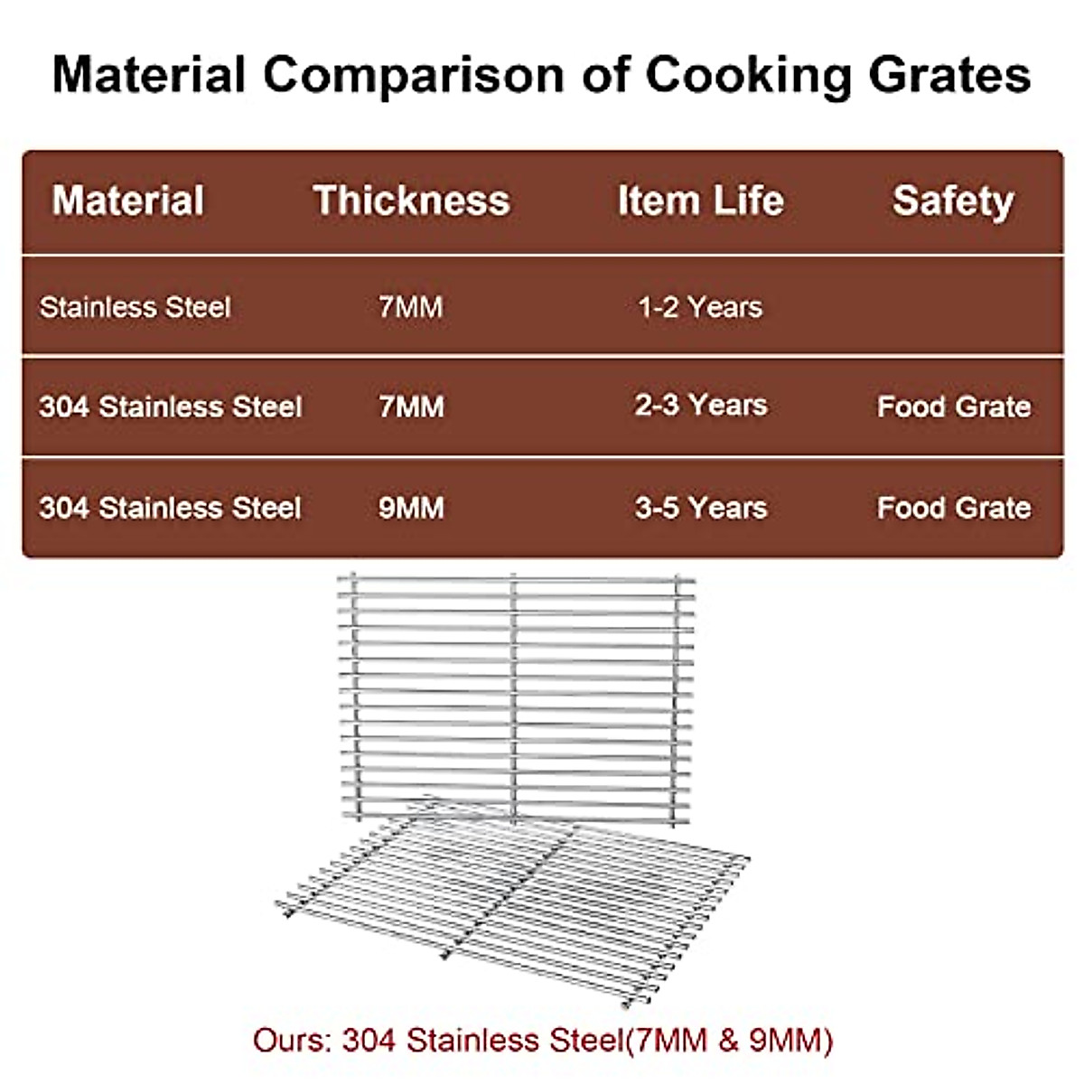 QuliMetal 7639 Cooking Grates and and 69787 Grill Burner for Weber Spirit I and II 300 Series Grills with Front Controls