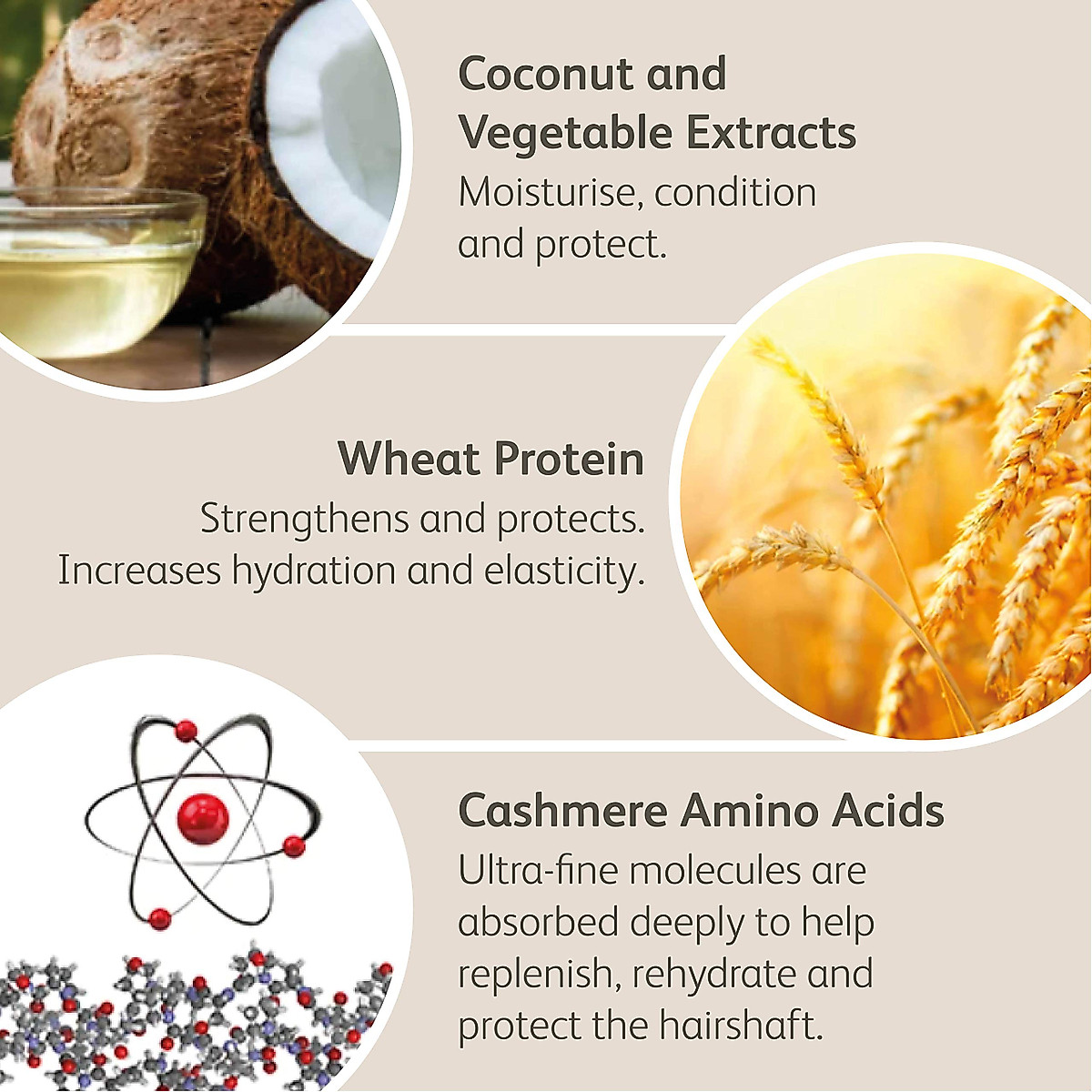 3'''More Inches Lifesaver Prewash Treatment - Travel Size, 100ml -Hair Repair Pre-Shampoo -Broken Bond Restore Treatment -Sulphate & Silicone Free, No Added Fragrance -Hair Care by Michael Van Clarke