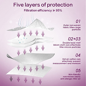 Miuphro KN95 Disposable Face Mask 25 Pack 5-Ply Breathable Safety Masks Against PM2.5, Disposable Respirator Protection Mask for Men and Women White