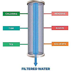 APEX RF-2030 Drinking Water Filter Replacement Cartridge Pack