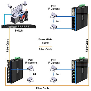 OLYCOM 6-Port Hardened Industrial Gigabit PoE+ DIN-Rail Fiber Network Switch 4 x Gigabit PoE+ Ports 2 x 1.25G SFP Fiber Ports 120W for Outdoor Use