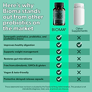 BIOMA Probiotics for Weight Management & Digestive Health, 3 in 1 Gut Health Probiotics and Prebiotics/Postbiotics, Slow Release Synbiotic Probiotic Capsules for Gut Health Multi Enzyme (60 Caps)