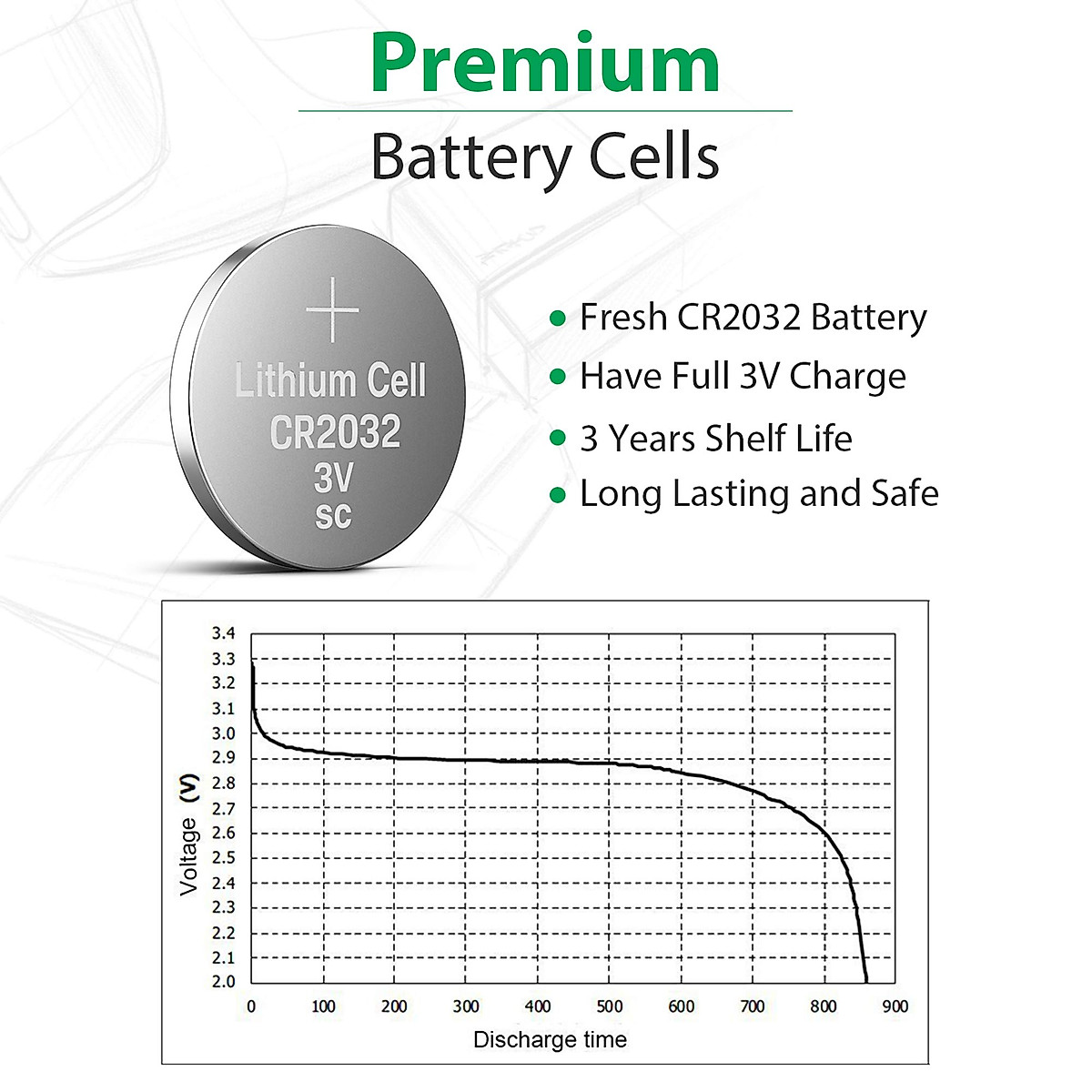 LiCB CR2032 Battery,Long-Lasting & High Capacity CR2032 Lithium Batteries,3 Volt Coin & Button Cell (5-Pack)