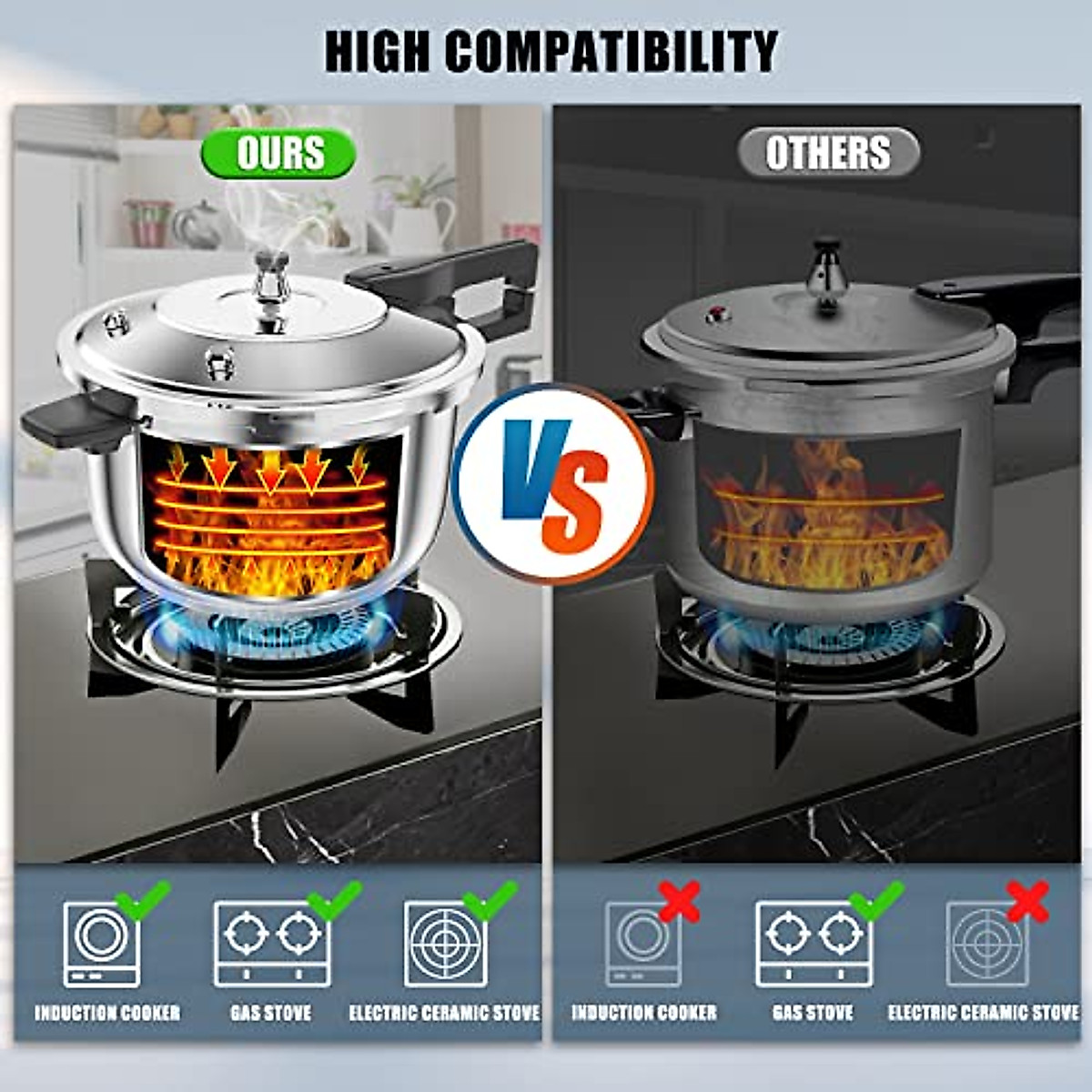 Yuebaaf Stainless Steel Pressure Cooker 6 QT, Suitable for All Cooktops, Compatible with Gas & Induction Cooker, Faster Cooking with Safely Valve, Silver