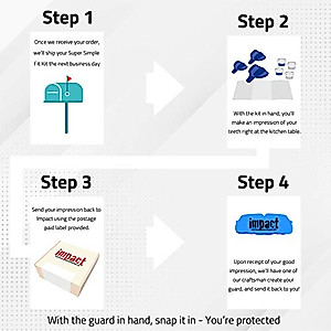 Impact Nightguards Self-Equilibrating Grind Guard for Moderate to Severe Teeth Grinding -Direct From Dental Lab (3MM LOWER BLUE)