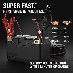 NOCO Lithium NLP14, Group 14, 500A Lithium LiFePO4 Motorcycle Battery, 12V 4Ah ATV, UTV, Jet Ski, 4 Wheeler, Quad, Riding Lawn Mower, Tractor, Scooter, PWC, Seadoo, Polaris and Generator Battery