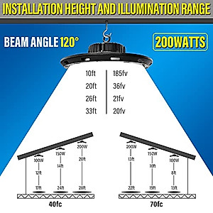 AUXTINGS 150W UFO LED High Bay Light 15000lm 6000K Daylight 600W HID/HPS Equivalent LED Shop Lights for Warehouse Shop Workshop Industrial Factory Garage Basement Barn High Bay Light
