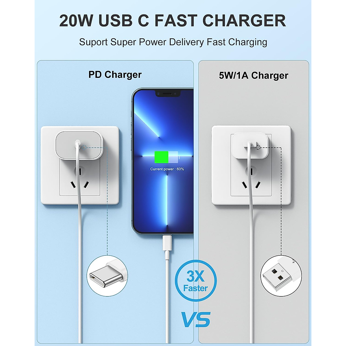Susnwere iPhone 14 13 12 Charger Fast Charging, 2 Pack 20W Fast PD USB C Wall Charger Adapter with 3Pack 6Ft USB C to Lightning Cable (MFi Certified) for 14/14 Plus/14 Pro/14 Pro Max/13/ White