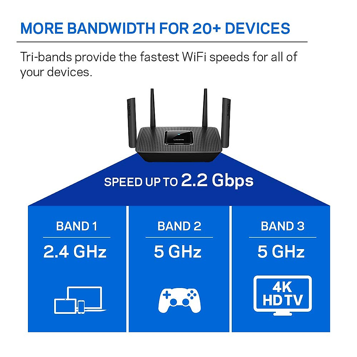 Linksys Mesh Wifi 5 Router, Tri-Band, 2,000 Sq. ft Coverage, Supports Guest WiFi, Parent Control, 20+ Devices, Speeds up to (AC2200) 2.2Gbps - MR8300