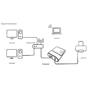 Tuzoo Print Server, 10/100 Mbps Fast Wireless Ethernet USB Printer Server Adapter Adaptive 480Mbps Transmission High Speed Network Print Server Print Sharing Ethernet Parallel Print Server(US Plug)